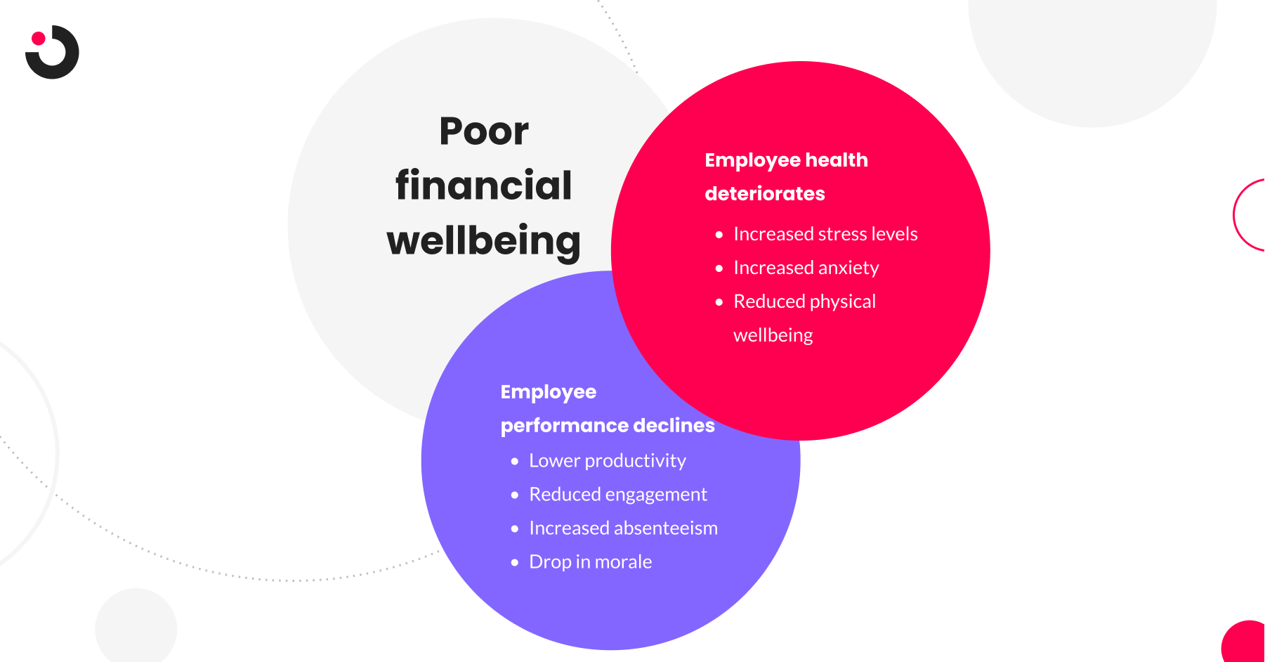 Why poor employee financial education is detrimental to your business ...